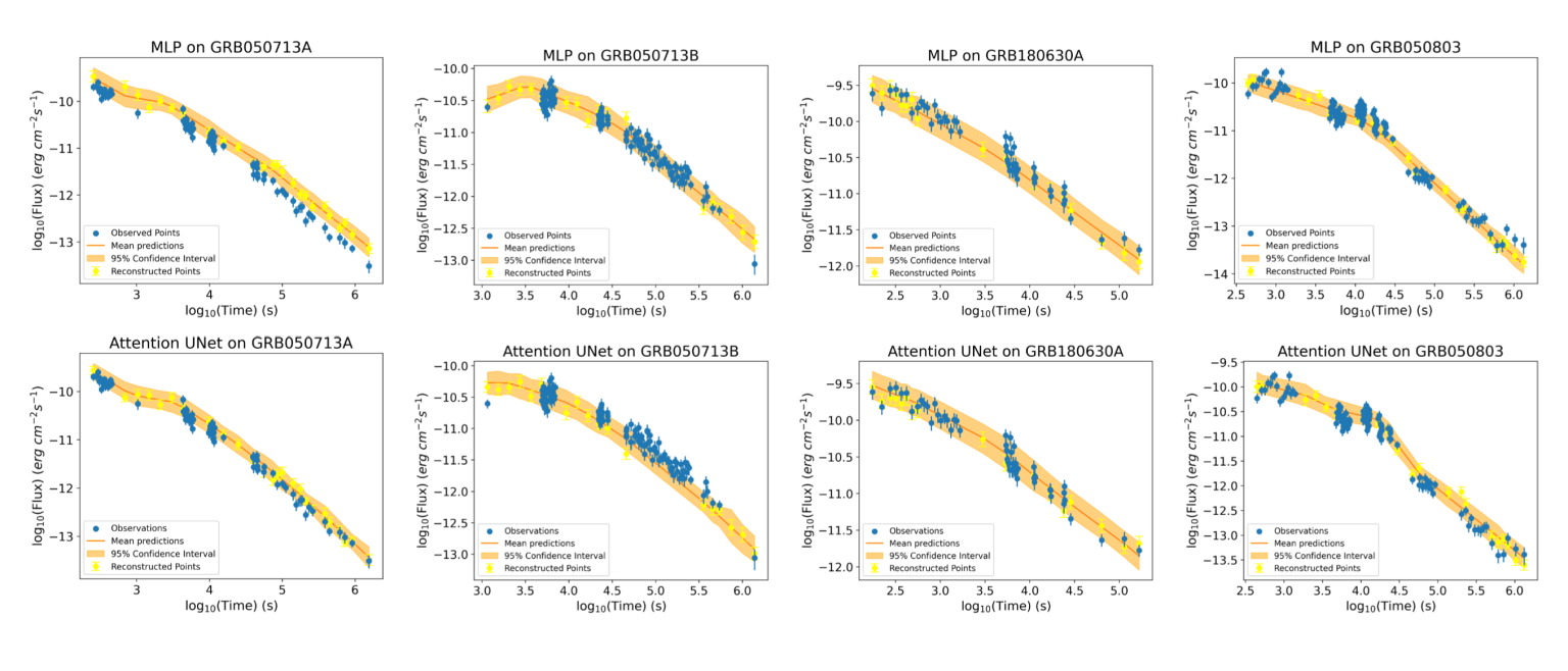 Gamma-Ray Burst Light Curve Reconstruction: A Comparative Machine and ...